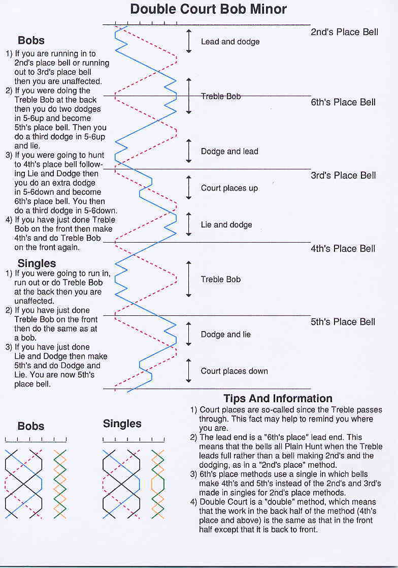 Double Court Bob MinorDoubl